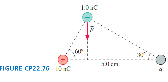 [Solved] The force on the -1.0 nC charge is as sho | SolutionInn