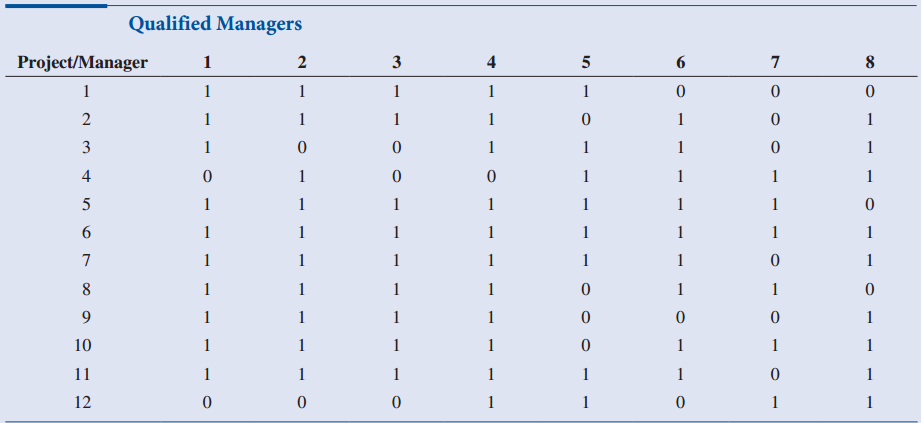 [Solved] 1. Using the spreadsheet model from Case | SolutionInn