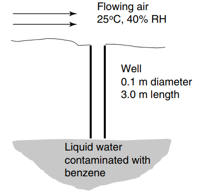 [Solved] An open well contains water contaminated | SolutionInn