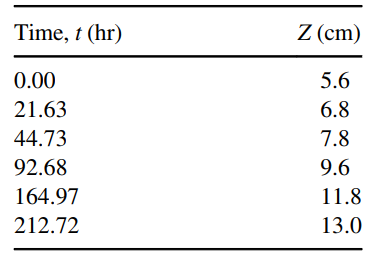 [Solved] The Arnold Diffusion Cell shown in Figure | SolutionInn