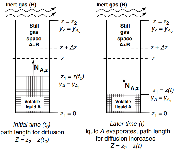 [Solved] The Arnold Diffusion Cell shown in Figure | SolutionInn