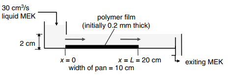 [Solved] In a manufacturing process, an organic so | SolutionInn