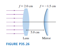 [Solved] In FIGURE P35.26, parallel rays from the left are focused to a ...