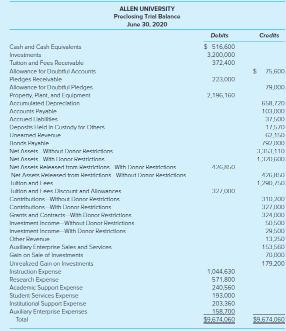 [Solved] The following is the pre-closing trial ba | SolutionInn