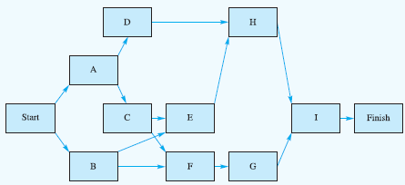 [Solved] Hamilton County Parks is planning to deve | SolutionInn