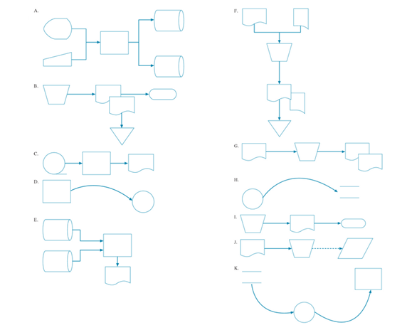 [Solved] Match the flowchart or DFD segments in th | SolutionInn