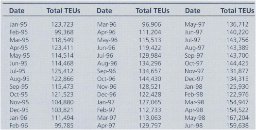 [Solved] A twenty-foot equivalent unit (TEU) is a | SolutionInn