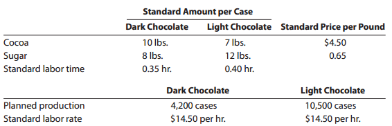 [Solved] Belgian Chocolate Company makes dark choc | SolutionInn