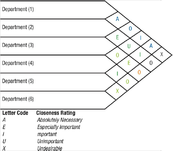 [Solved] Given the following Muthers grid, design | SolutionInn