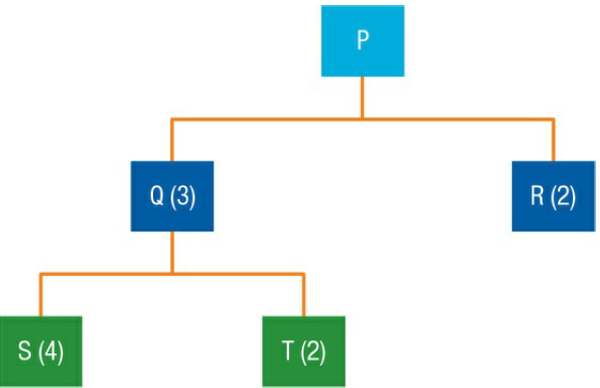 [Solved] Refer to the following product structure | SolutionInn