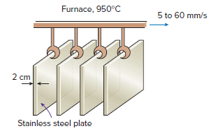 [Solved] A batch of 2-cm-thick stainless steel plates (k = 21 W/m·K ...