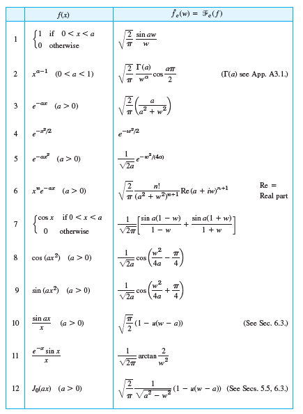 [Solved] Derive formula 3 in Table I of Sec. 11.10 | SolutionInn