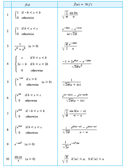 [Solved] Find F(f(x)) for f(x) = xe -x if x > 0, f(x) = 0 if x