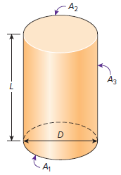 [Solved] Consider a cylindrical enclosure with A 1 , A 2 , and A 3 ...