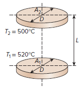 [Solved] Consider two black coaxial parallel circular disks of equal diameter D | SolutionInn
