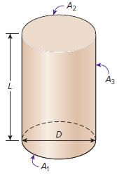 [Solved] Consider a cylindrical enclosure with A 1 , A 2 , and A 3 ...