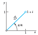 [Solved] Represent in polar form and graph in the complex plane as in ...
