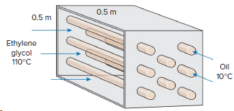 [Solved] Consider a cross-flow engine oil heater that uses ethylene glycol flow | SolutionInn
