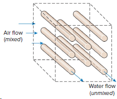 [Solved] A single-pass cross-flow heat exchanger u | SolutionInn