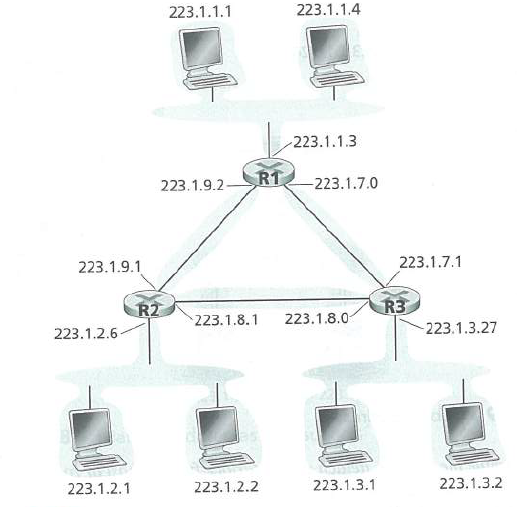 [Solved] Consider the topology shown in Figure 4.2 | SolutionInn
