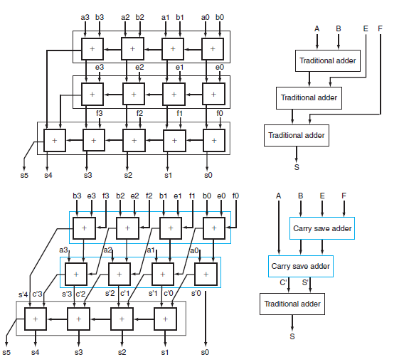 [Solved] First, show the block organization of the | SolutionInn