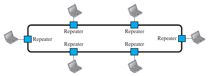 [Solved] In the ring topology in Figure 1.7, what | SolutionInn