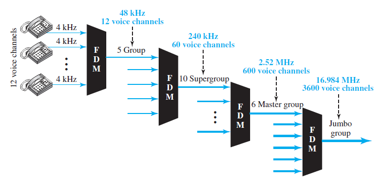 [Solved] In the analog hierarchy of Figure 6.9, fi | SolutionInn