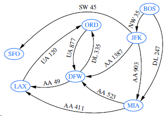 [Solved] Draw the transitive closure of the direct | SolutionInn