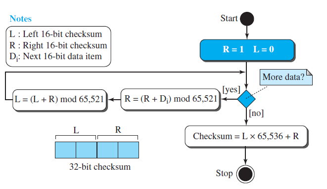 [Solved] Show how the Adler algorithm (Figure 10.1 | SolutionInn