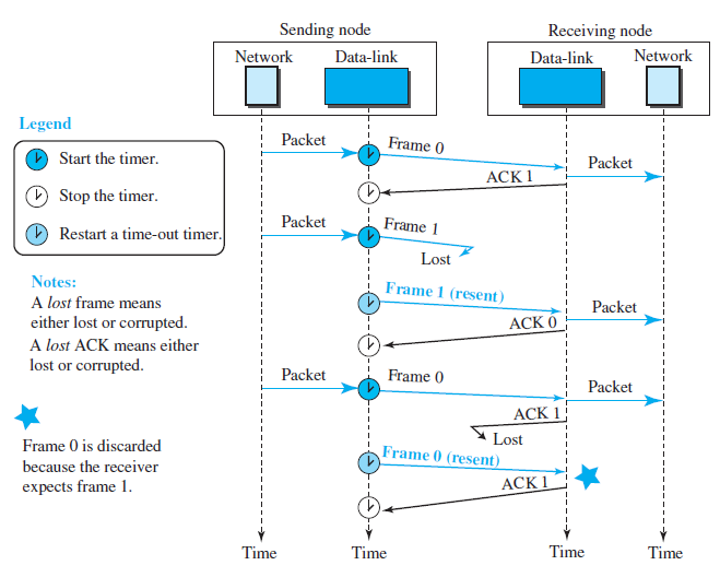 [Solved] In Example 11.4 (Figure 11.13), assume th | SolutionInn