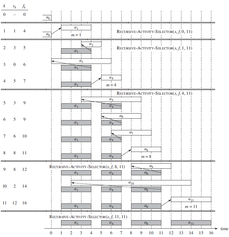 [Solved] Give a dynamic-programming algorithm for | SolutionInn