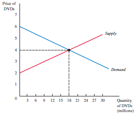 [Solved] The following graph represents the market | SolutionInn
