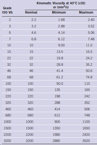 [Solved] Using the data from Table 2.5, report the | SolutionInn