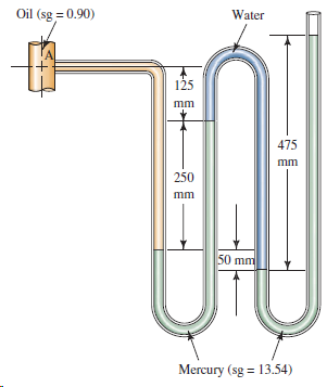 [Solved] For the compound manometer shown in Fig. | SolutionInn