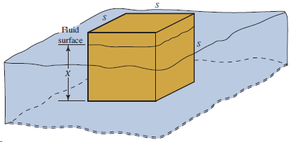 [Solved] Figure 5.20 shows a cube floating in a fl | SolutionInn