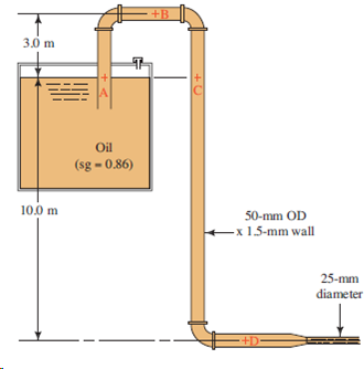 [Solved] Draw a plot of elevation head, pressure h | SolutionInn