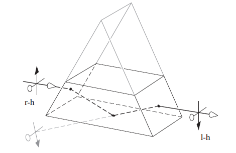 [Solved] Referring to the Dove prism in Fig. 5.73, | SolutionInn