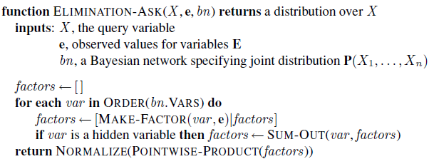 [Solved] Consider the variable elimination algorit | SolutionInn
