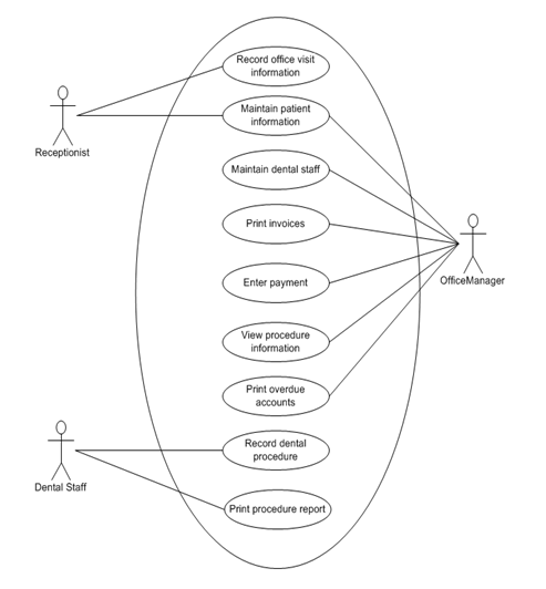 [Solved] Figure 13-34 is an SSD for the use case R | SolutionInn