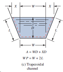 [Solved] A drainage structure for an industrial pa | SolutionInn
