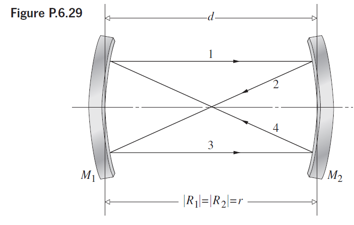 [Solved] Figure P.6.29 shows two identical concave | SolutionInn