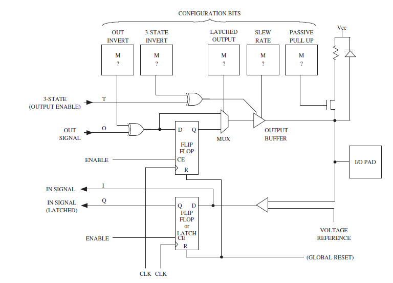 [Solved] Consider the following programmable I/O b | SolutionInn