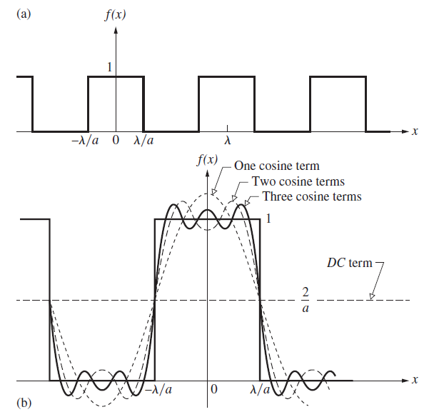 [Solved] Compute the Fourier series components for | SolutionInn