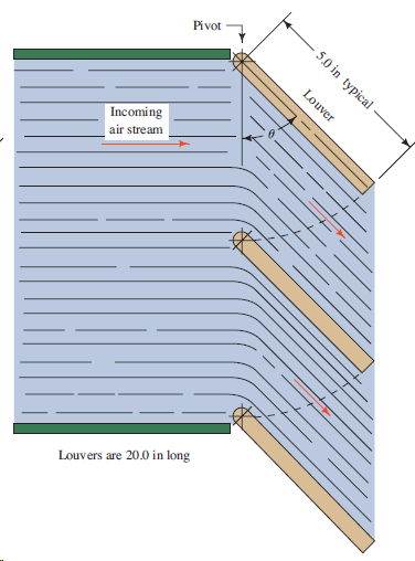 [Solved] For the louvers shown in Fig. 16.21 and d | SolutionInn