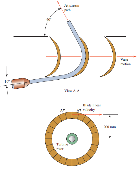 [Solved] Figure 16.23 is a sketch of a turbine in | SolutionInn