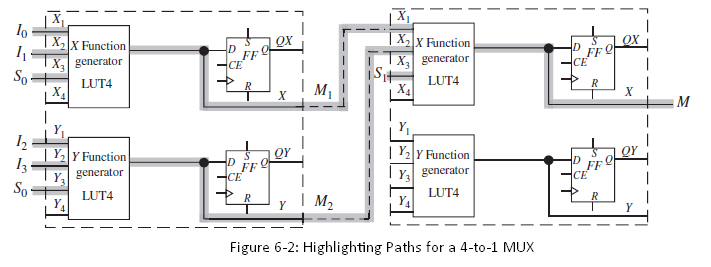 [Solved] (a) Write Verilog code that describes the | SolutionInn