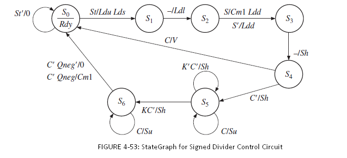 [Solved] Make a one-hot state assignment for Figur | SolutionInn