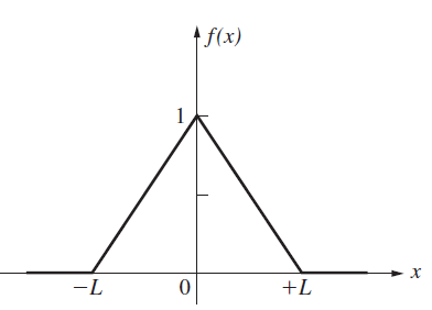 [Solved] Compute the Fourier transform of the tria | SolutionInn