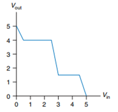 [Solved] Is it possible to assign logic levels so that a device with the transf | SolutionInn