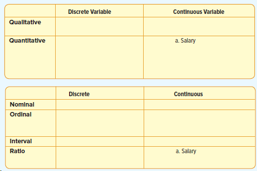 [Solved] Place these variables in the following cl | SolutionInn
